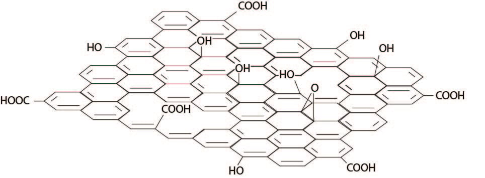 What is graphene oxide?